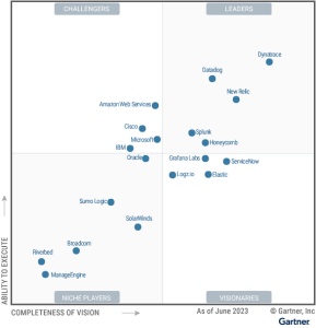 Felicitamos a nuestros Partners por liderar el Magic Quadrant™ de ...